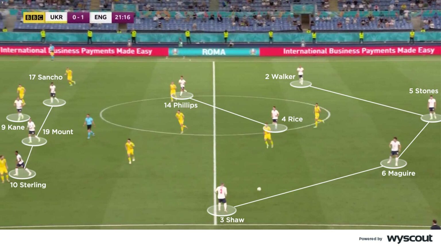 Coaches' Voice | The 4-2-3-1: football tactics explained