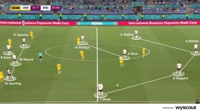 Coaches' Voice | The 4-2-3-1: football tactics explained