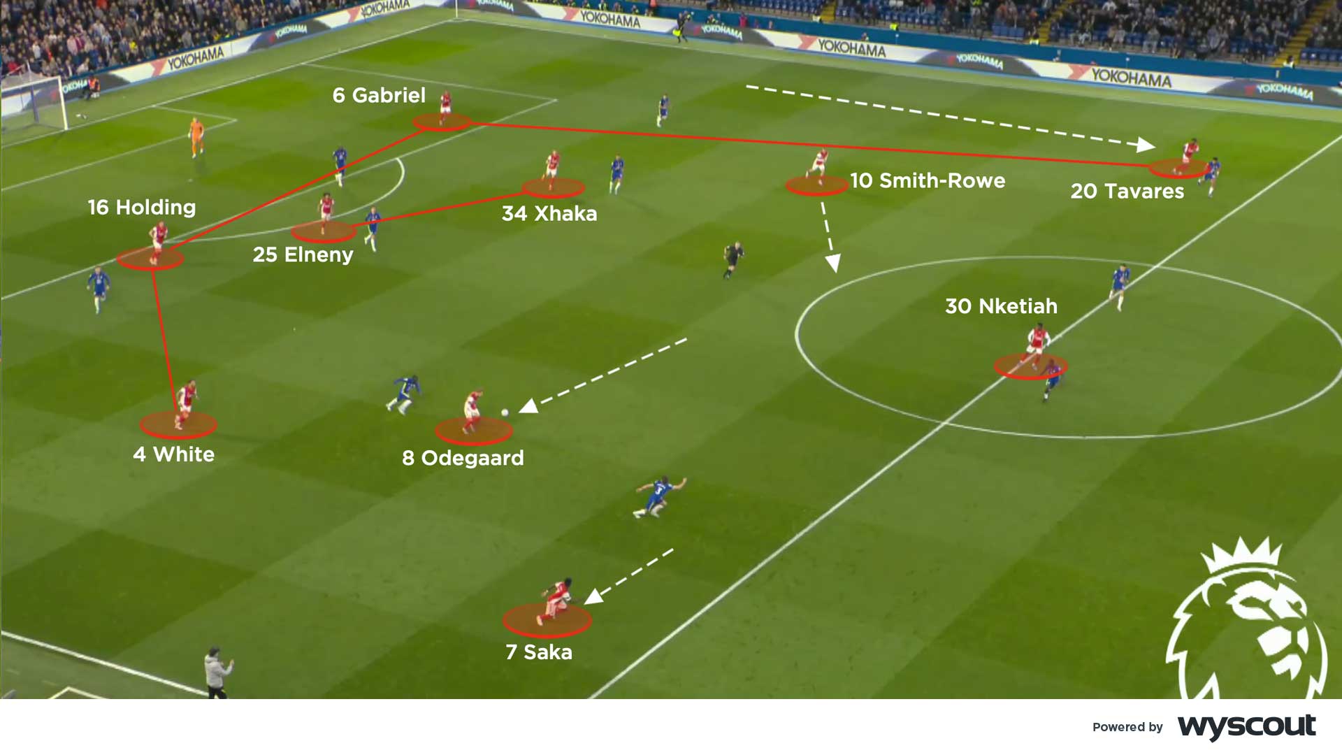 Coaches' Voice | Chelsea 2 Arsenal 4: Premier League tactical analysis
