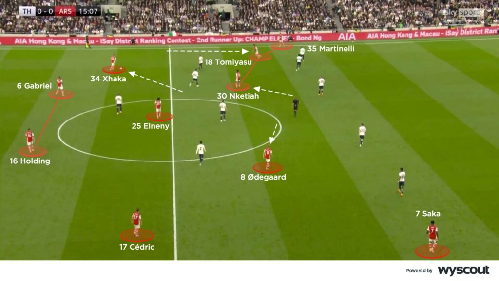 Coaches' Voice | Tottenham 3 Arsenal 0: Premier League tactical analysis
