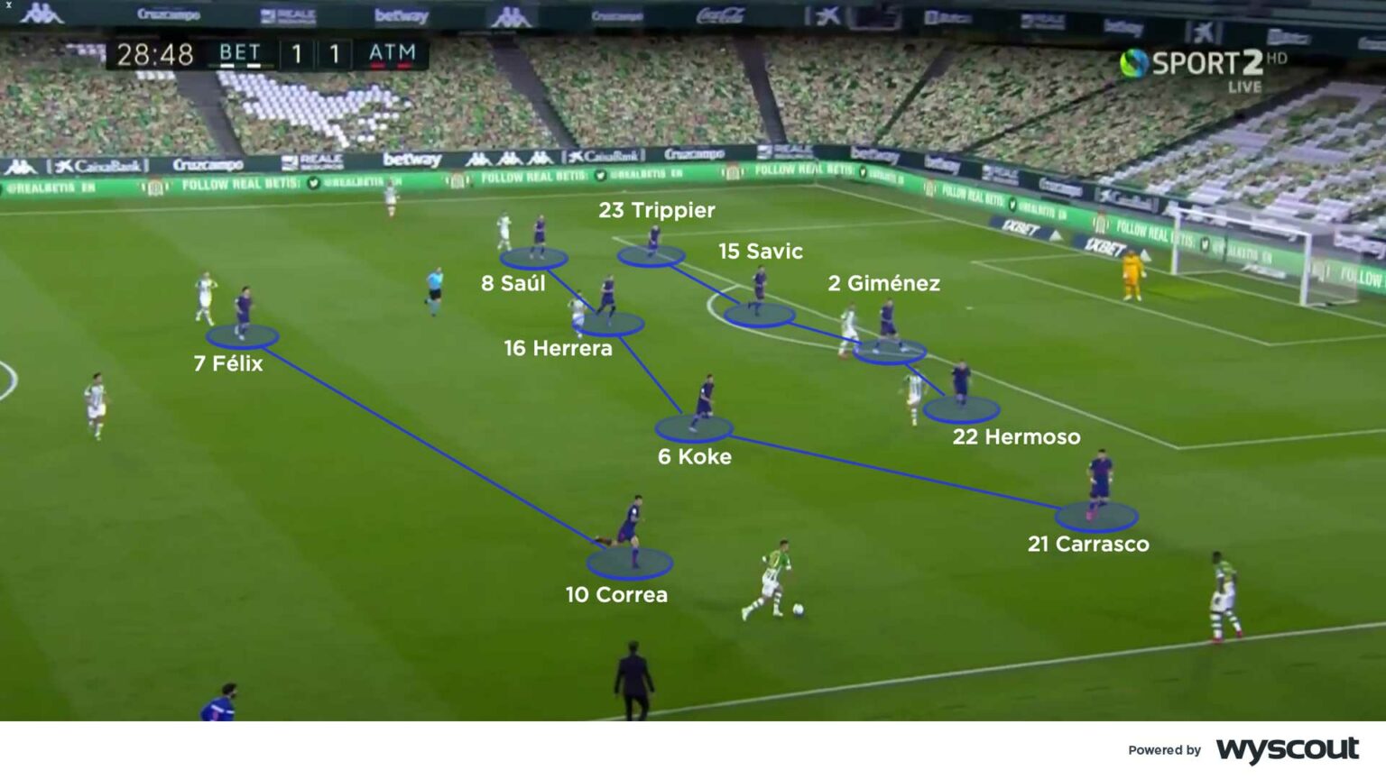 Coaches' Voice | The low block: football tactics explained
