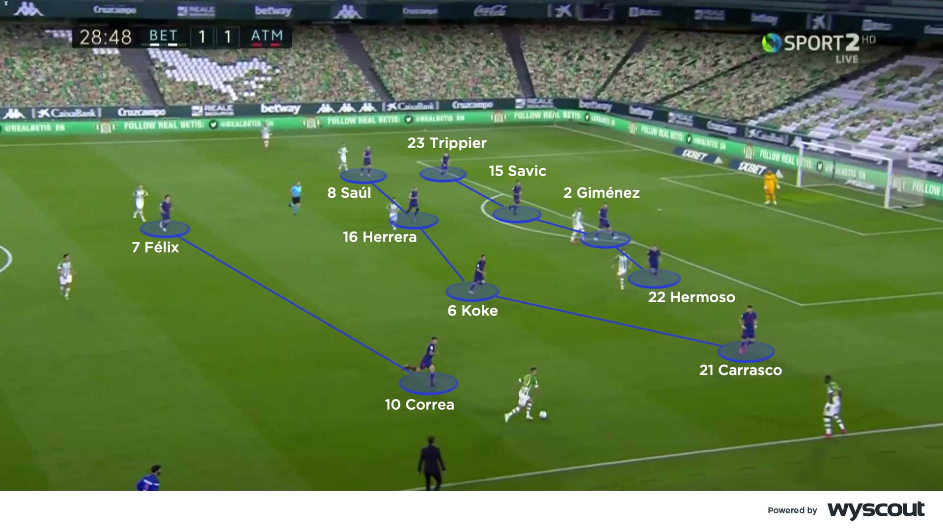 Coaches' Voice | The low block: football tactics explained
