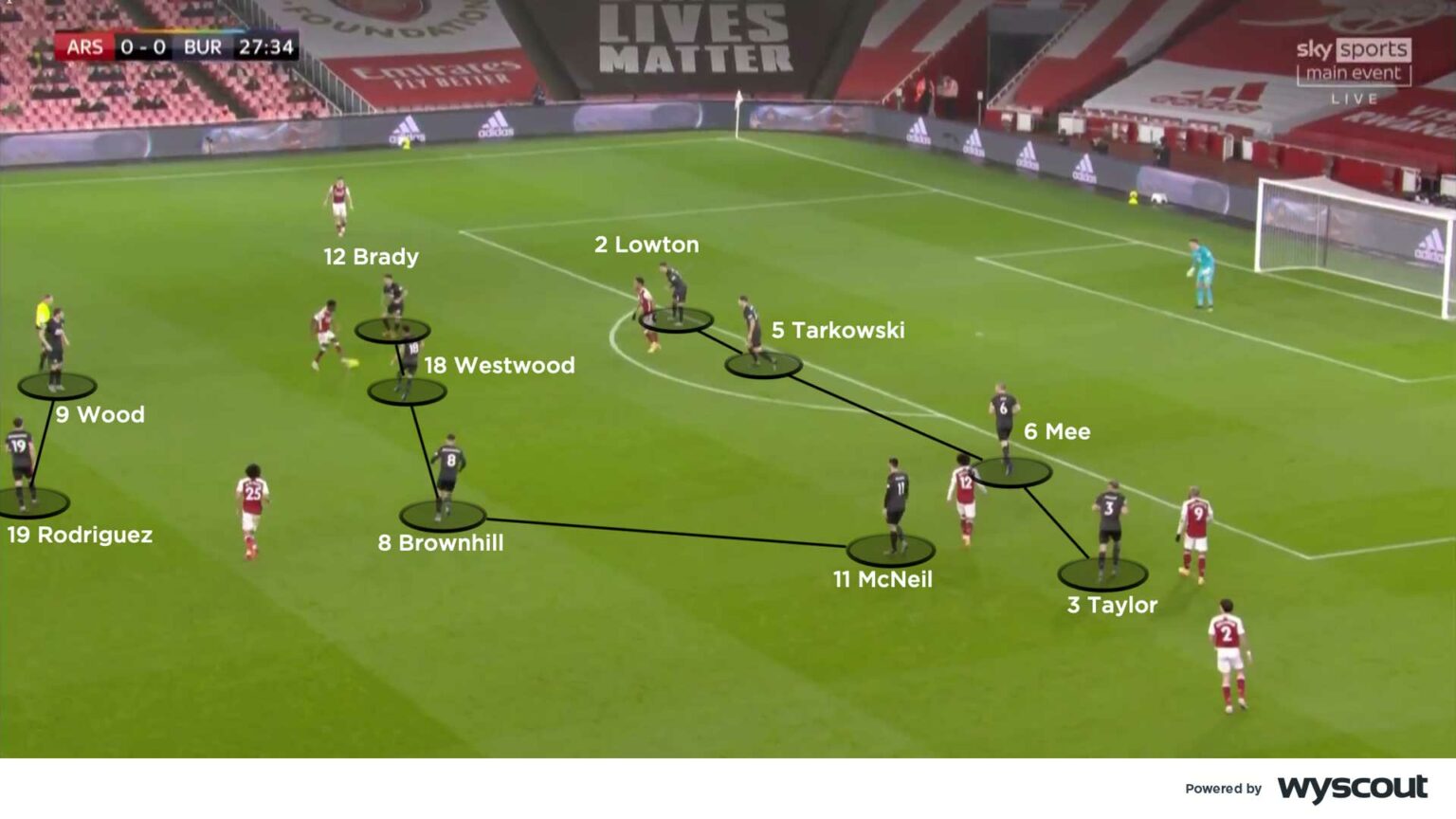 Coaches' Voice | The low block: football tactics explained