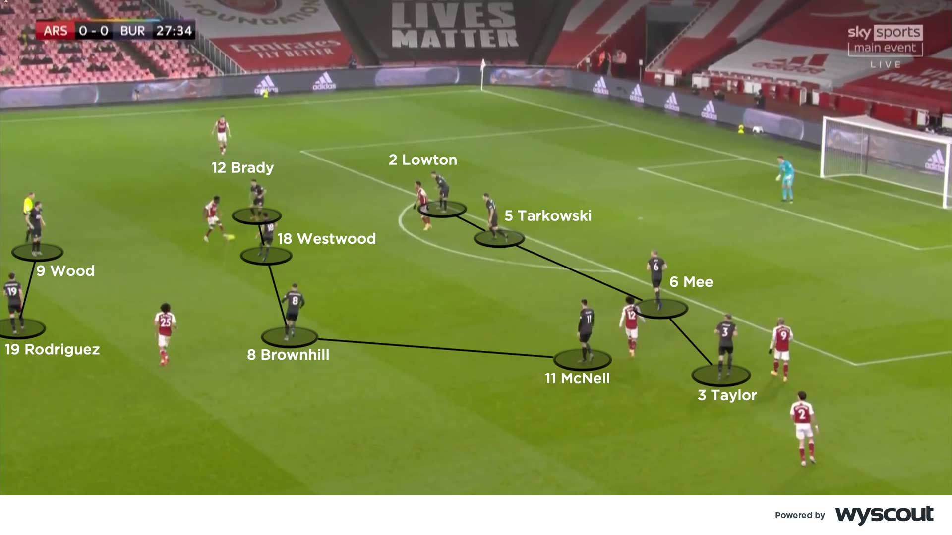 Coaches' Voice | The low block: football tactics explained
