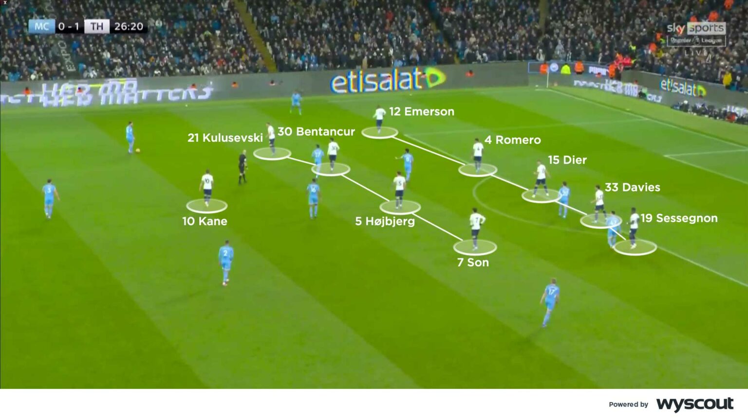 Coaches' Voice | The low block: football tactics explained