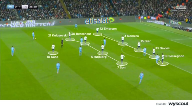 Coaches' Voice | The low block: football tactics explained