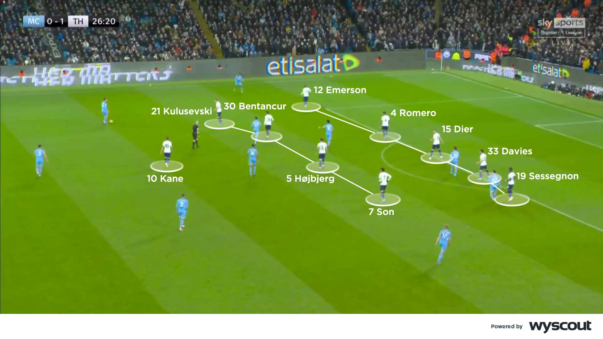 Coaches' Voice | The low block: football tactics explained