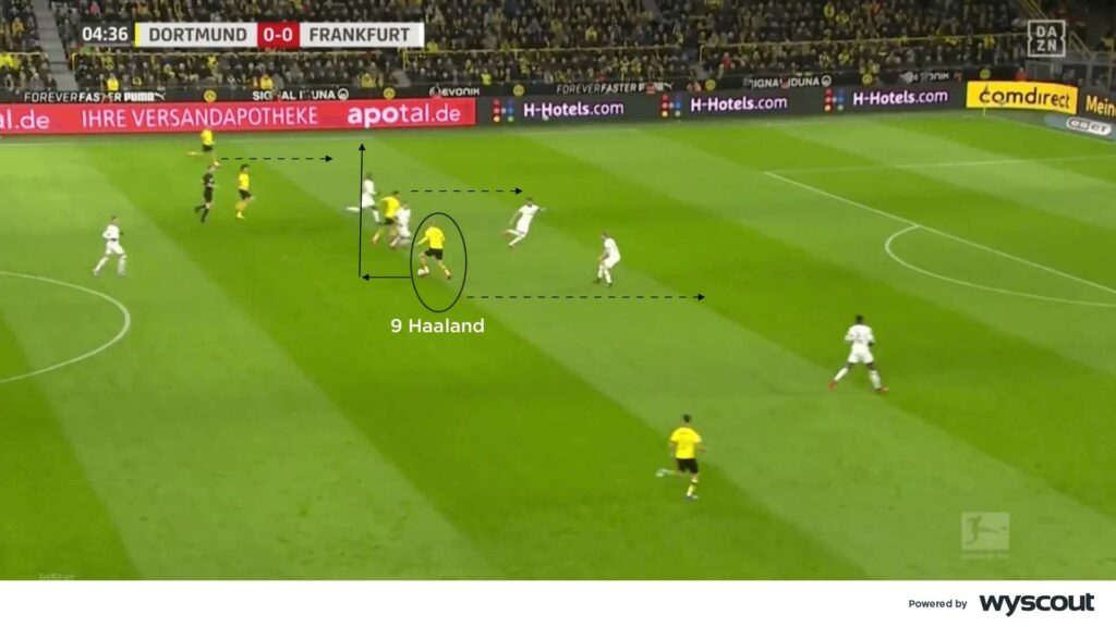 Coaches' Voice | Erling Haaland: Premier League Player Watch