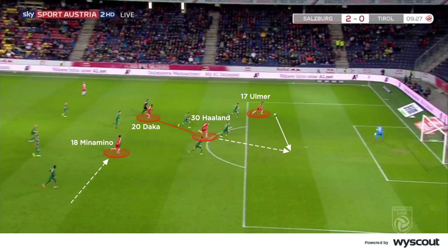 Coaches' Voice | Erling Haaland: Premier League Player Watch