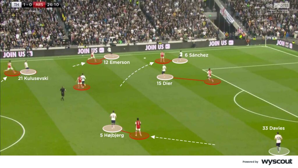 Coaches' Voice | Tottenham 3 Arsenal 0: Premier League tactical analysis
