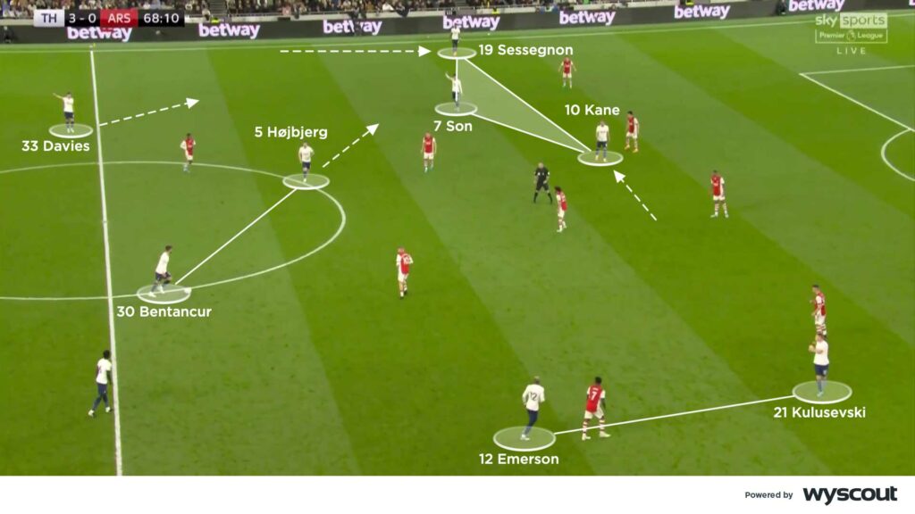 Coaches' Voice | Tottenham 3 Arsenal 0: Premier League tactical analysis