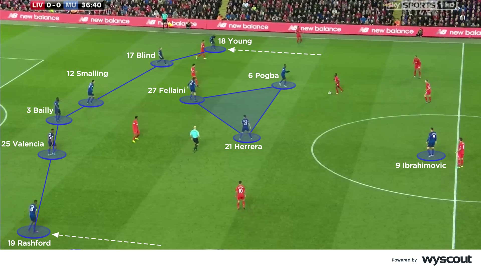 Coaches' Voice | The low block: football tactics explained