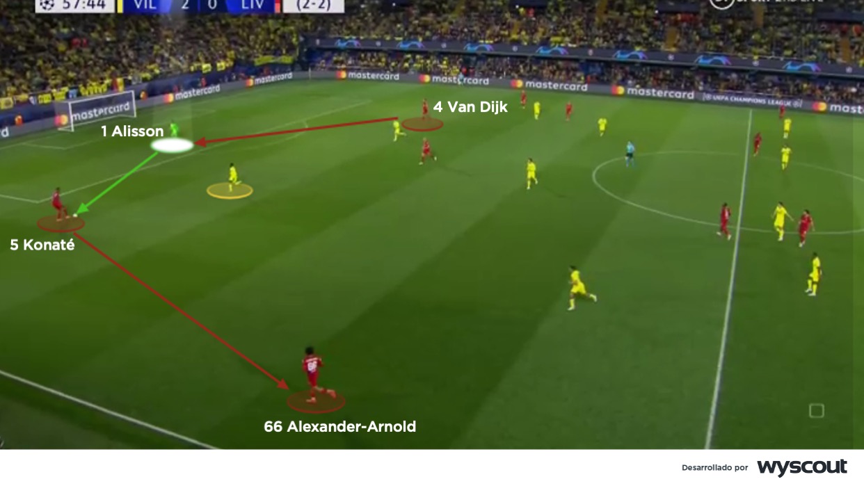 Coaches' Voice | The modern goalkeeper: football tactics explained