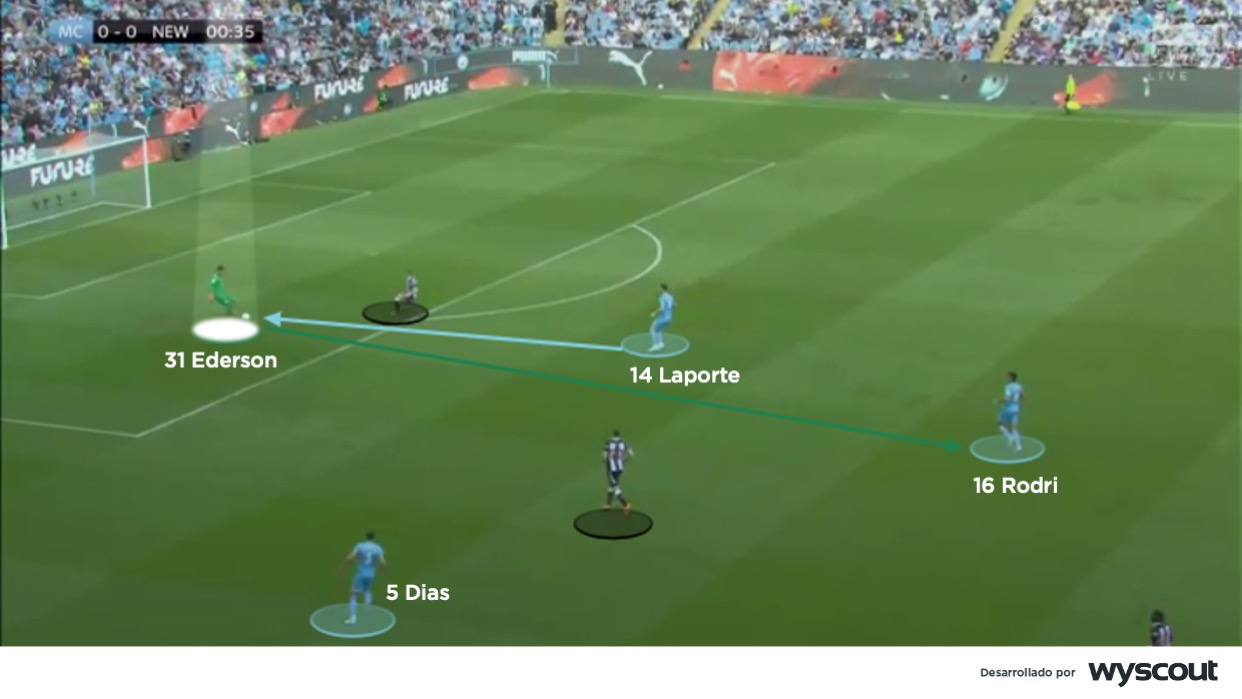 Coaches' Voice | The modern goalkeeper: football tactics explained