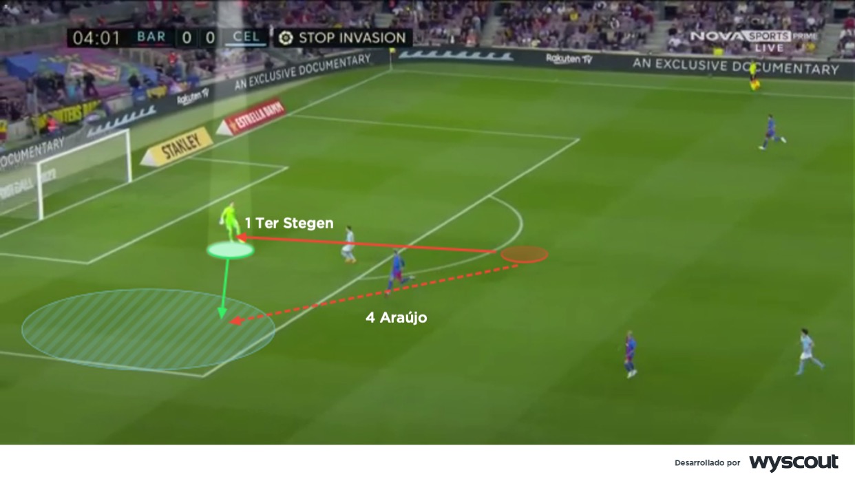 Coaches' Voice | The modern goalkeeper: football tactics explained