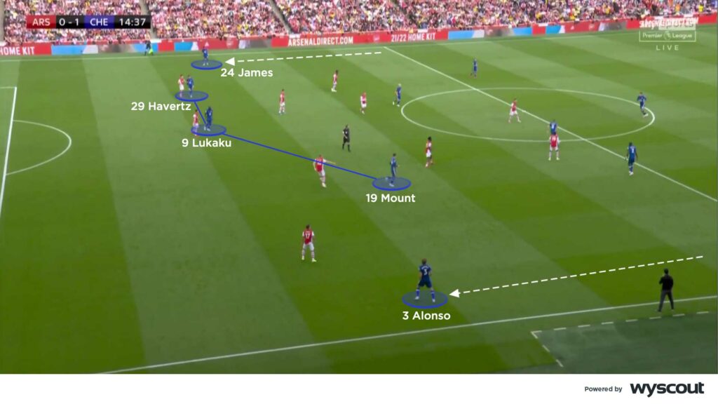 Coaches' Voice | Wing-backs: football tactics explained