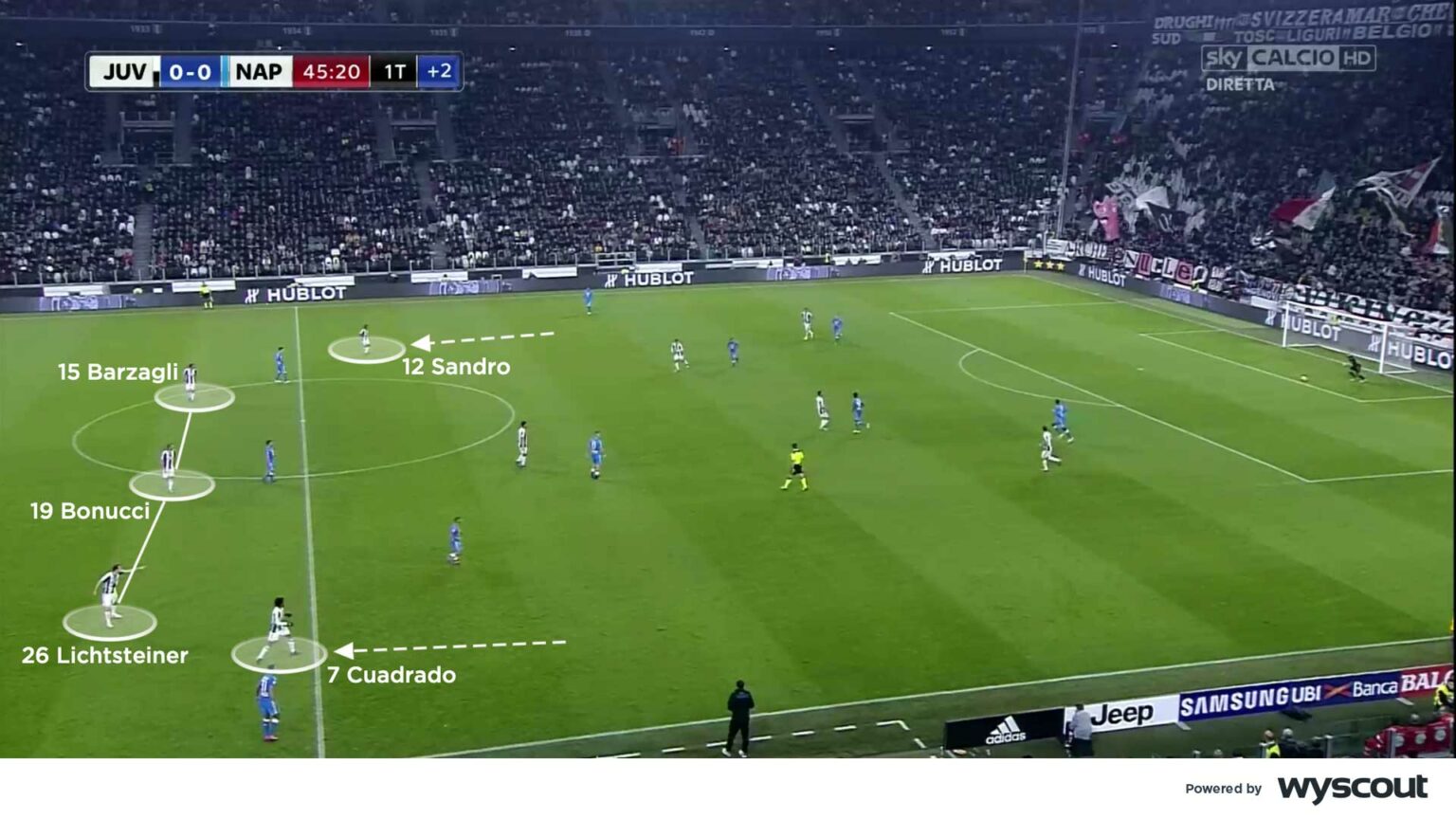 Coaches' Voice | Wing-backs: football tactics explained