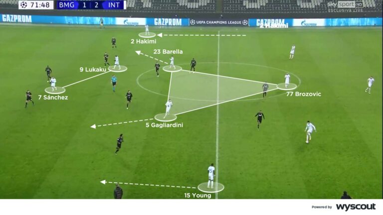Coaches' Voice | Wing-backs: football tactics explained