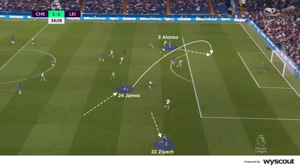 Coaches' Voice | Wing-backs: football tactics explained