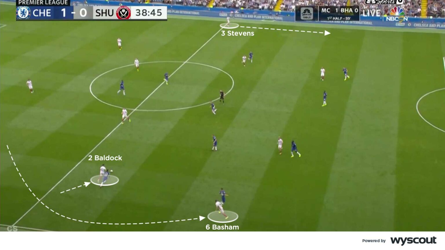 Coaches' Voice | Wing-backs: football tactics explained