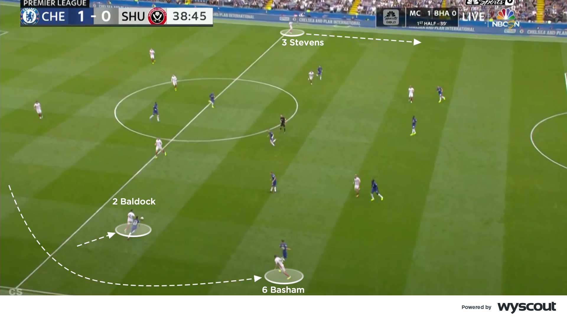 Coaches' Voice | Wing-backs: football tactics explained