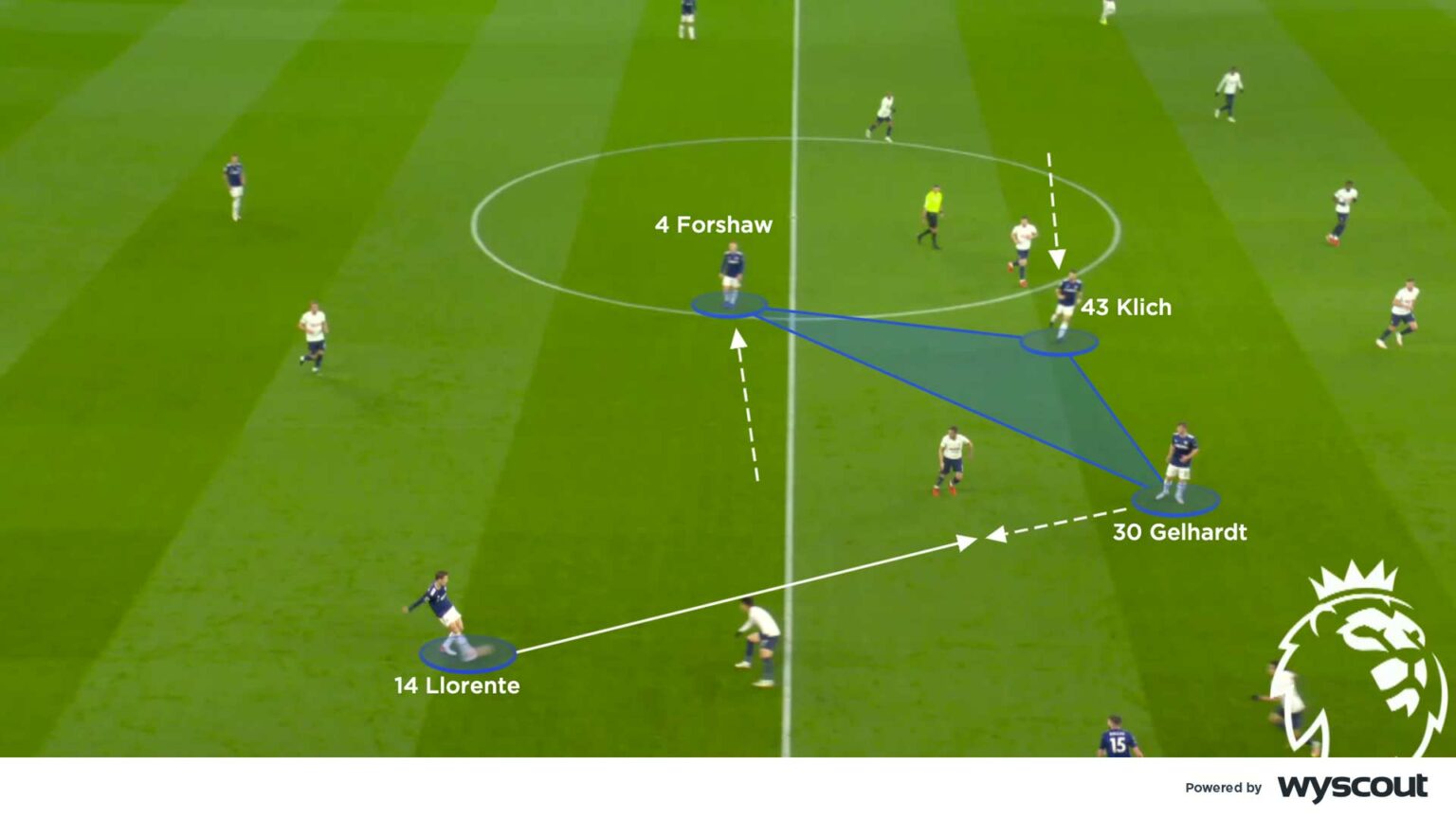 Coaches' Voice | Rotations: football tactics explained