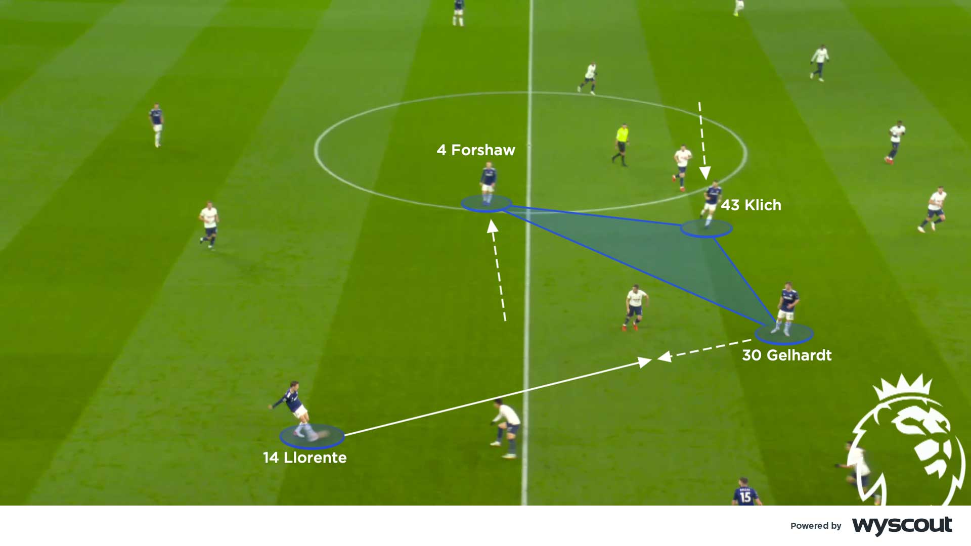 Coaches' Voice | Rotations: football tactics explained