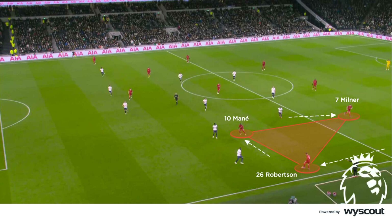 Coaches' Voice | Rotations: football tactics explained