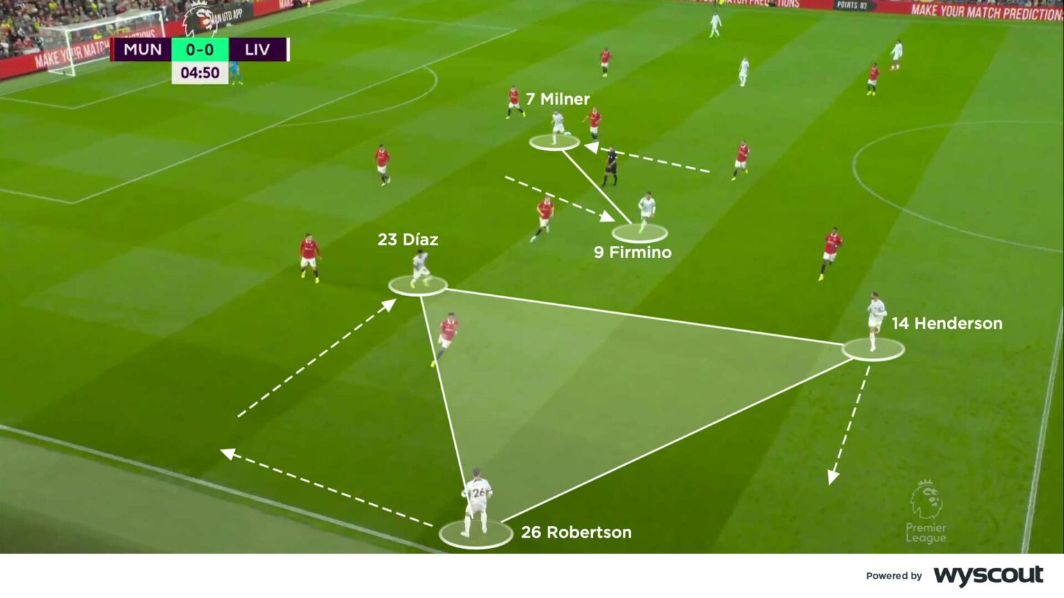 Coaches' Voice | Rotations: football tactics explained