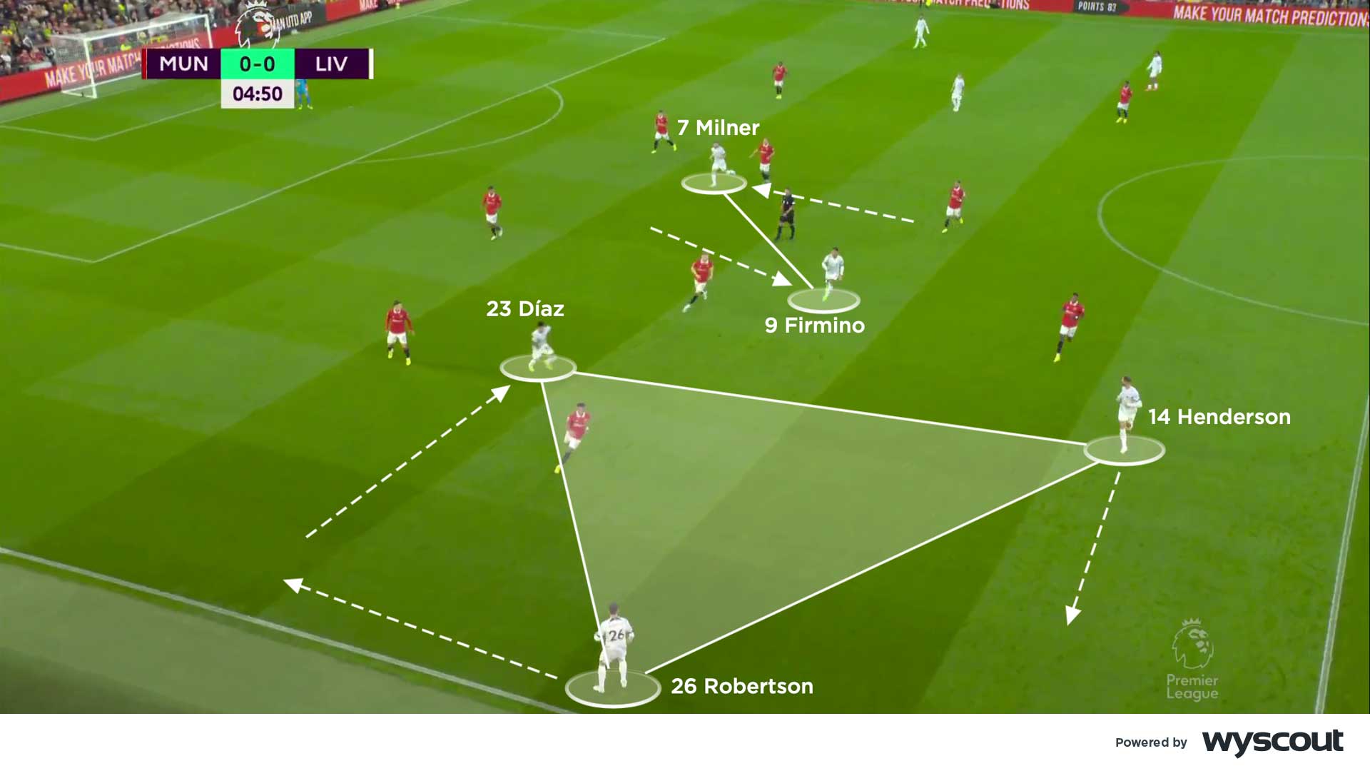 Coaches' Voice | Rotations: football tactics explained