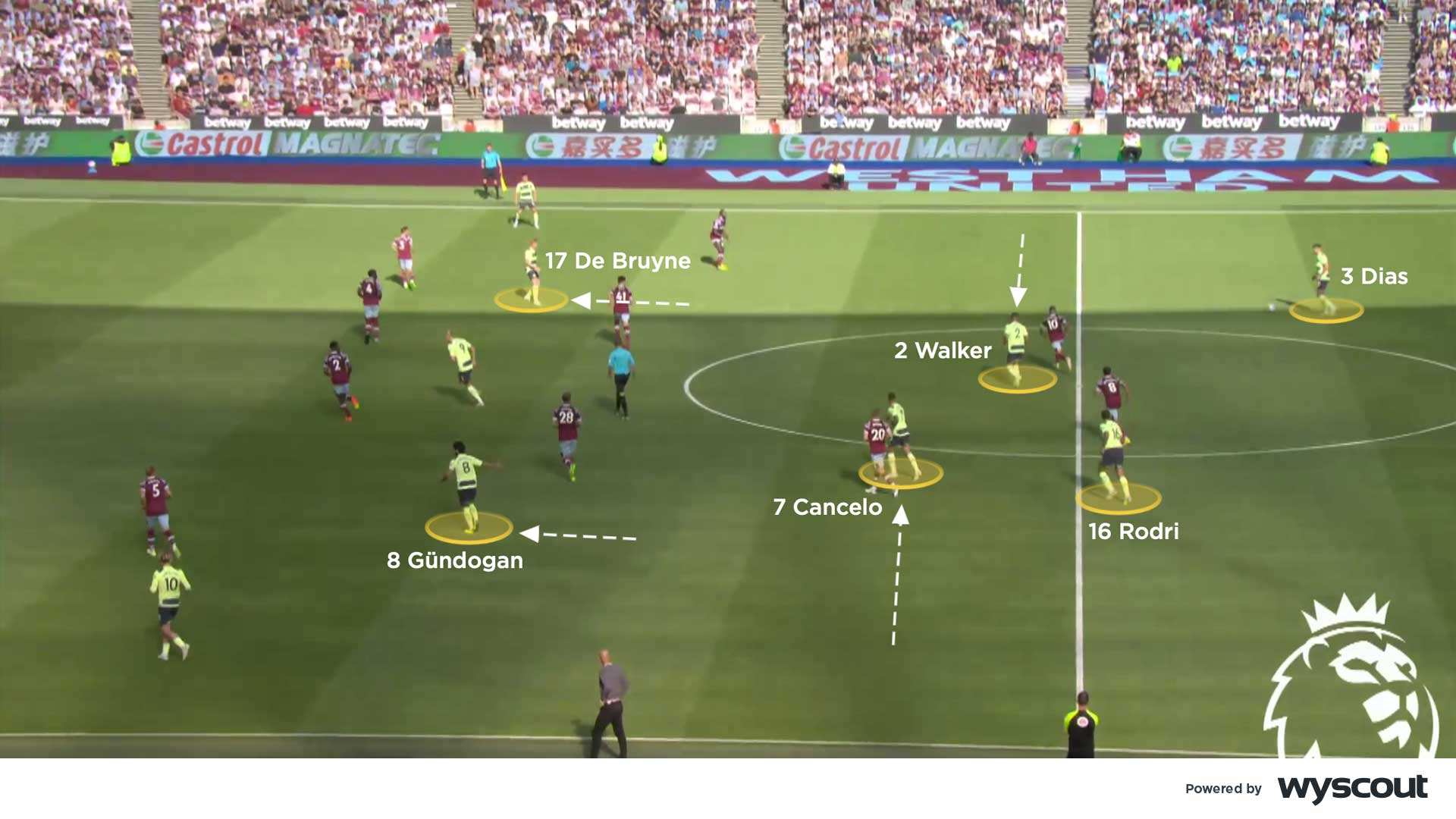 Coaches' Voice | Rotations: football tactics explained