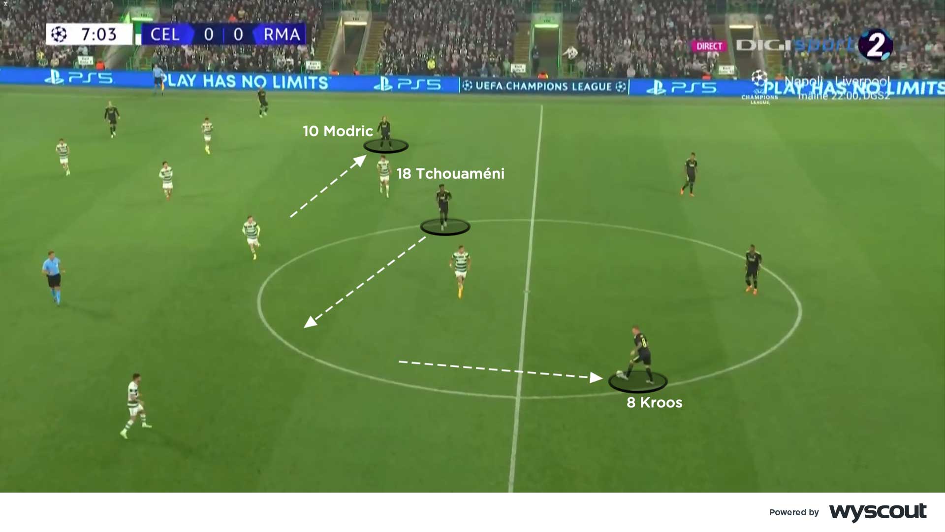 Coaches' Voice | Rotations: football tactics explained