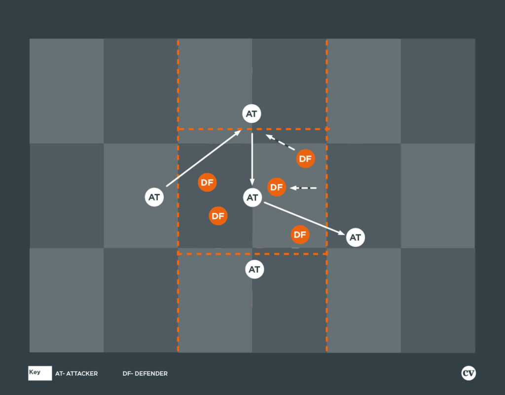 Coaches' Voice | The rondo: explained