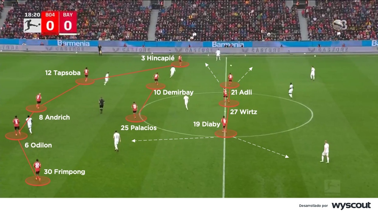 Coaches' Voice | How Xabi Alonso has improved Bayer Leverkusen 2022/23 ...