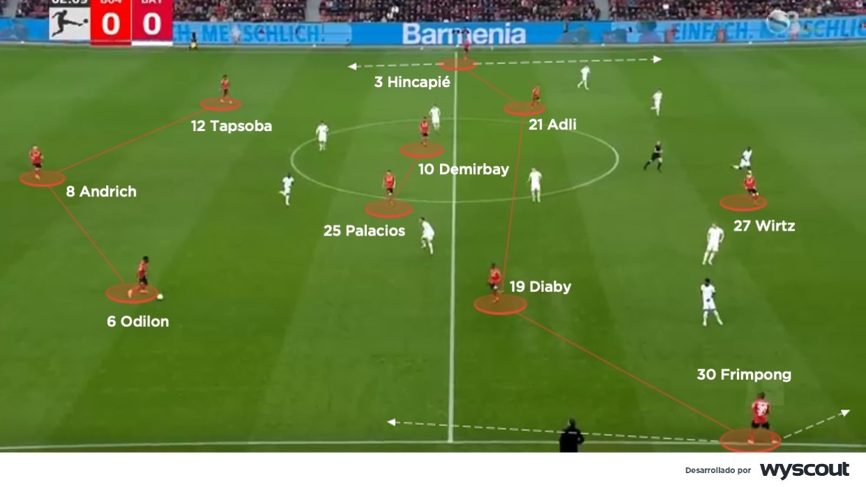 Coaches Voice How Xabi Alonso Has Improved Bayer Leverkusen 2022 23