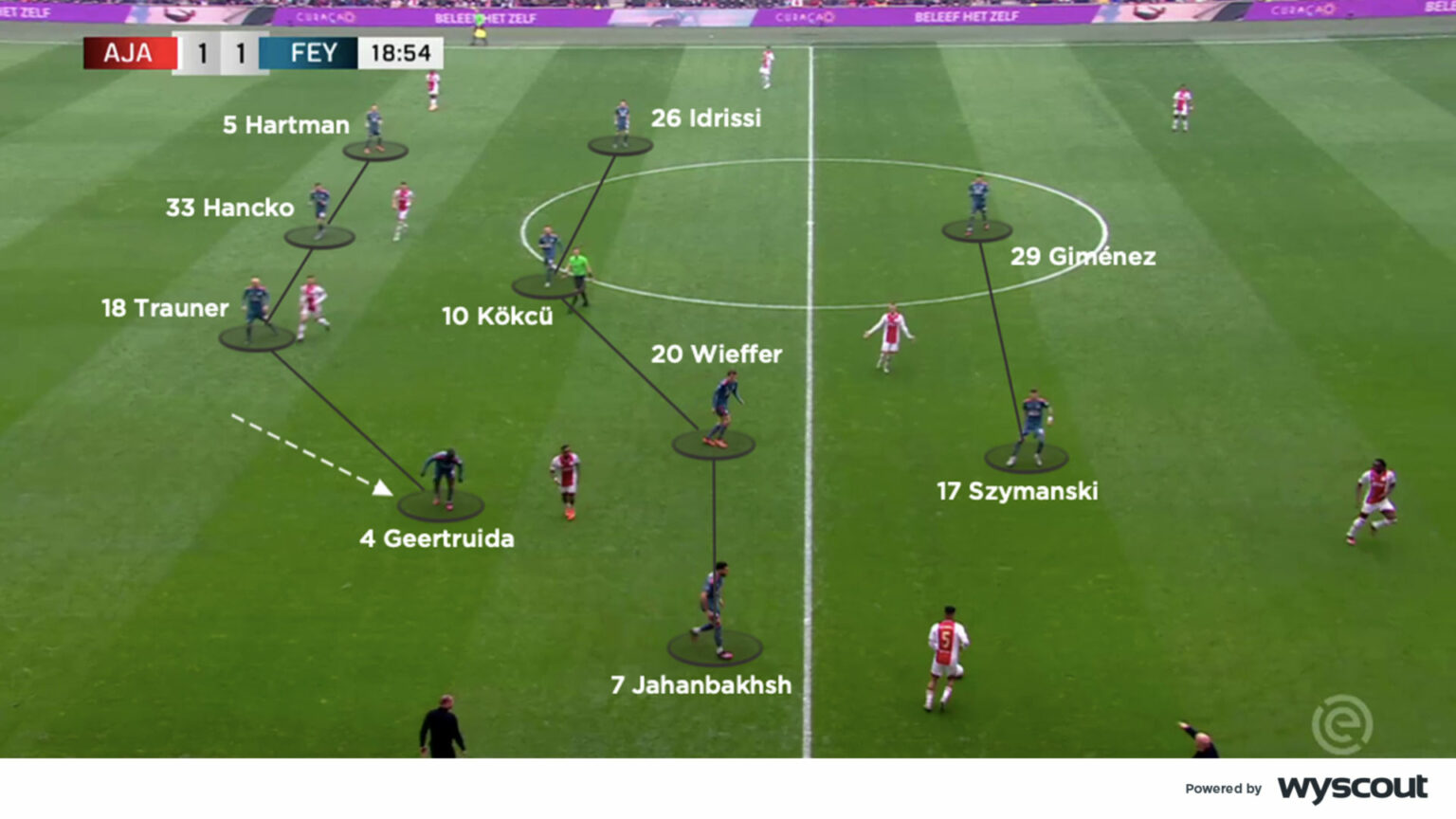 Coaches' Voice | Arne Slot tactics and style of play