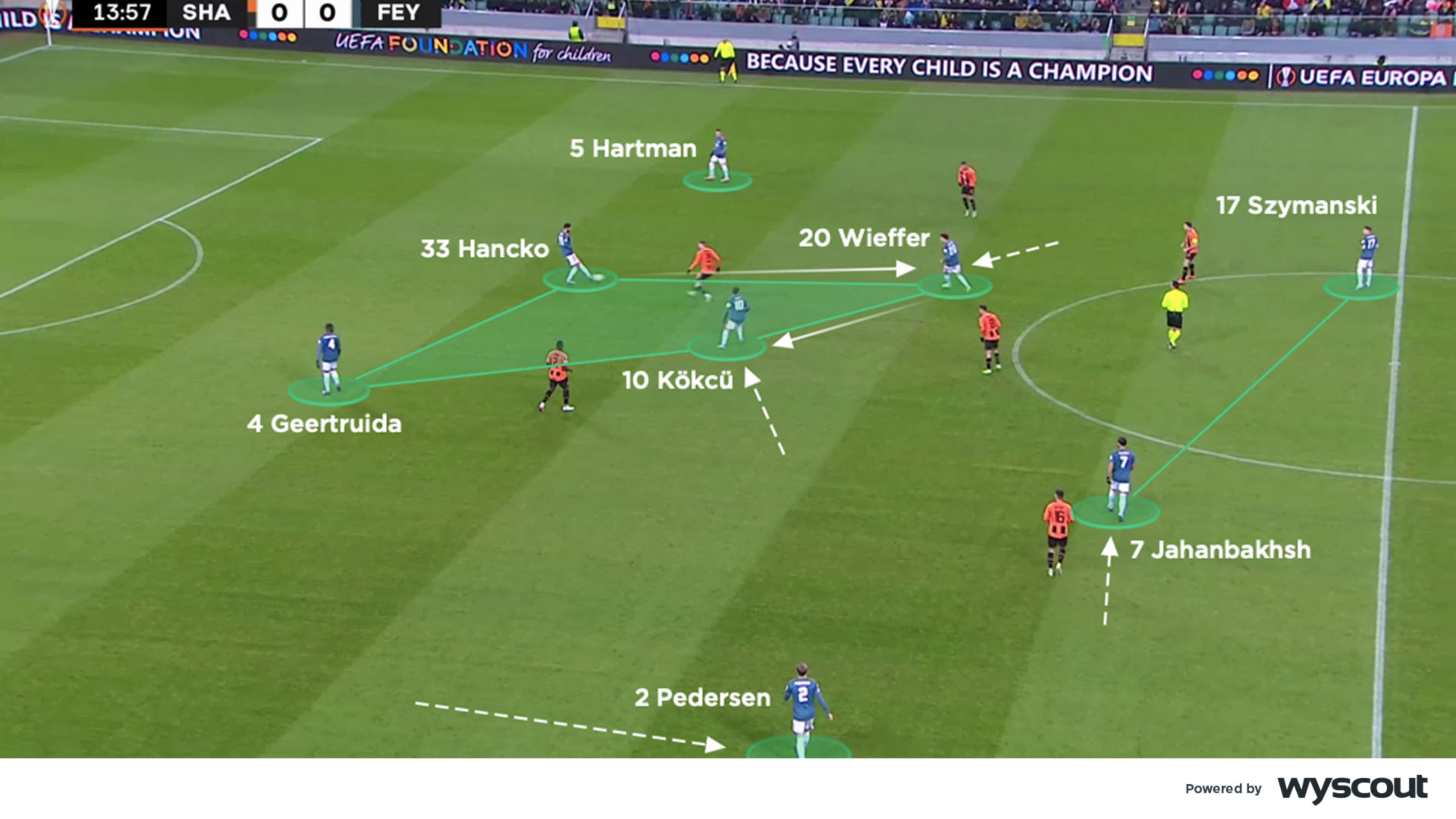Coaches' Voice | Arne Slot tactics and style of play