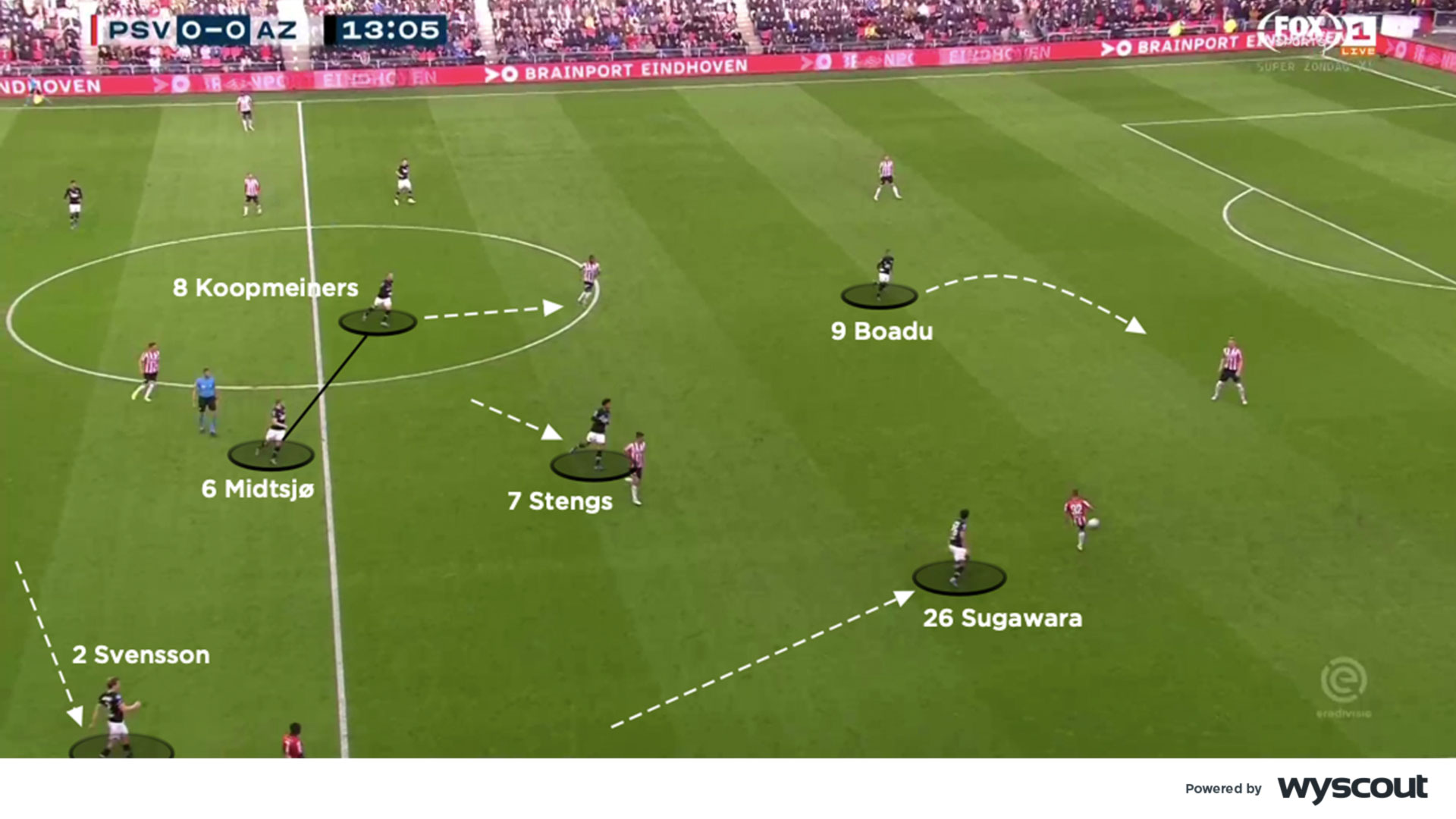 Coaches' Voice | Arne Slot tactics and style of play