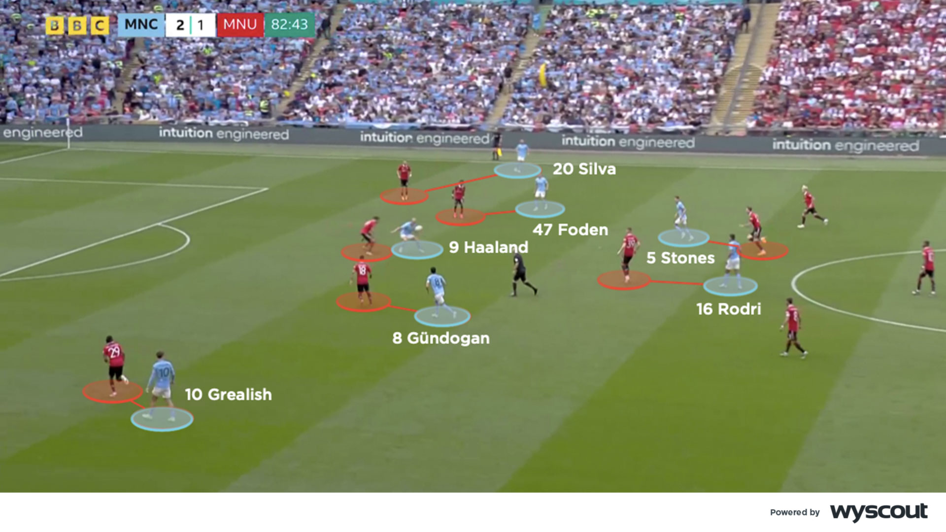 Coaches' Voice | Manchester City 2 Manchester United 1: FA Cup final ...