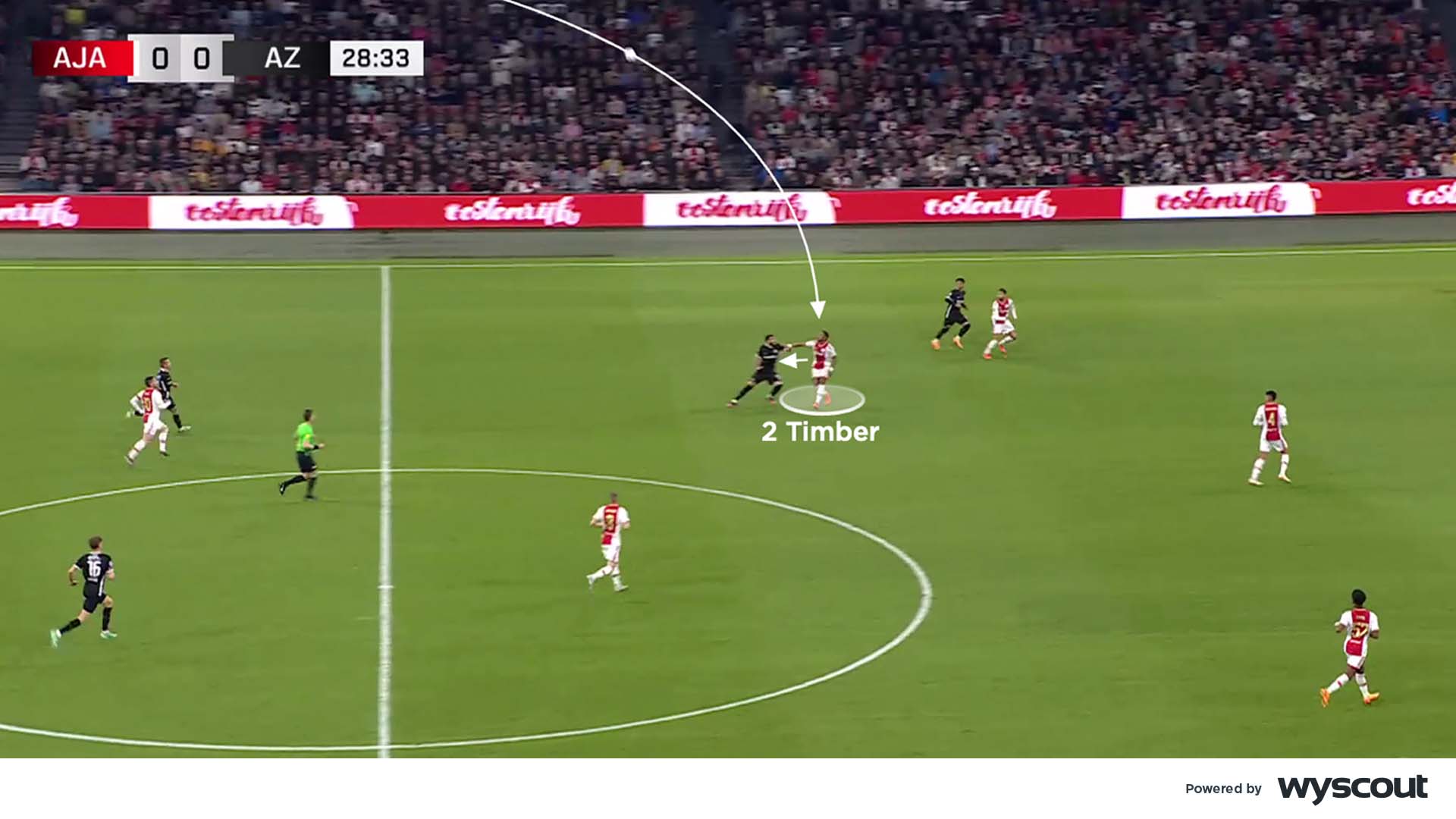 Coaches' Voice | Jurriën Timber: position and style of play