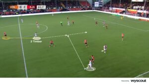 Coaches' Voice | Jurriën Timber: position and style of play