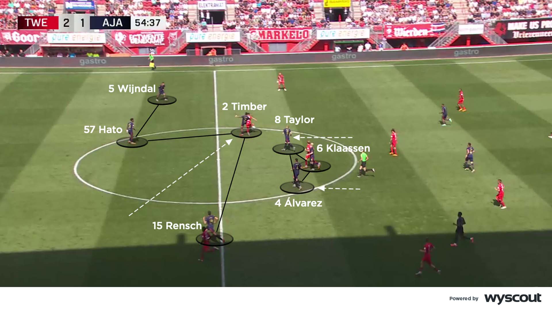 Coaches' Voice | Jurriën Timber: position and style of play