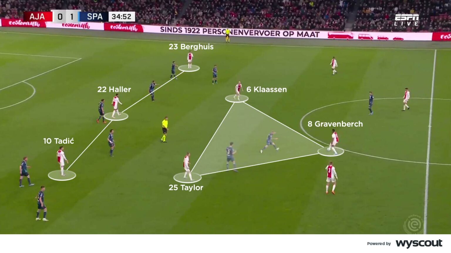 Coaches' Voice | Ryan Gravenberch: position and style of play