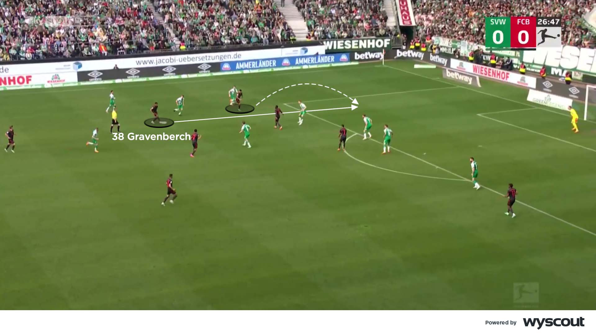 Coaches' Voice | Ryan Gravenberch: position and style of play