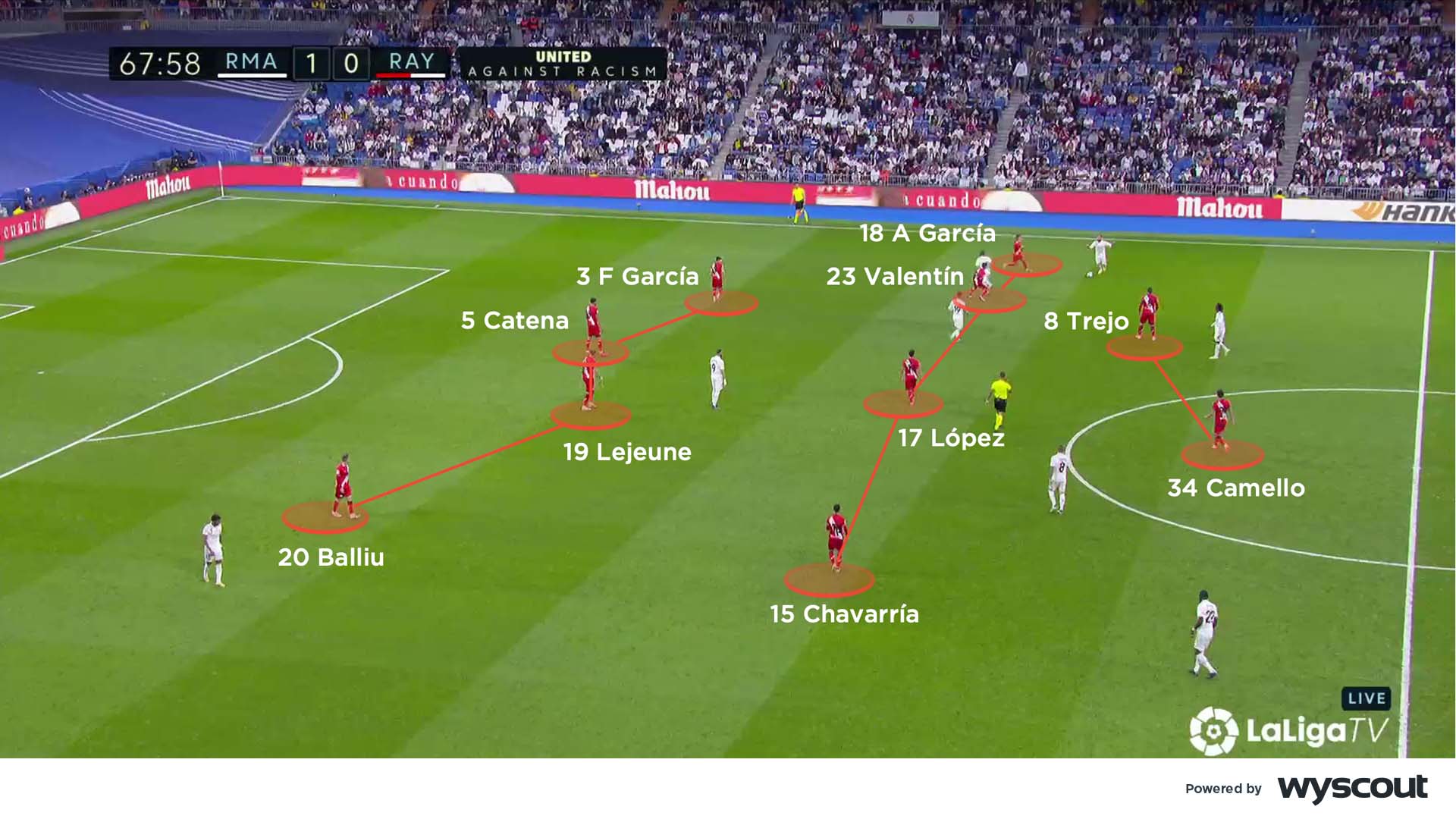 Coaches' Voice | Andoni Iraola tactics watch