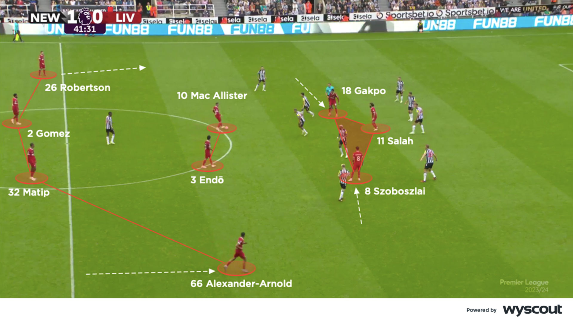 Coaches' Voice | Newcastle 1 Liverpool 2: Premier League analysis