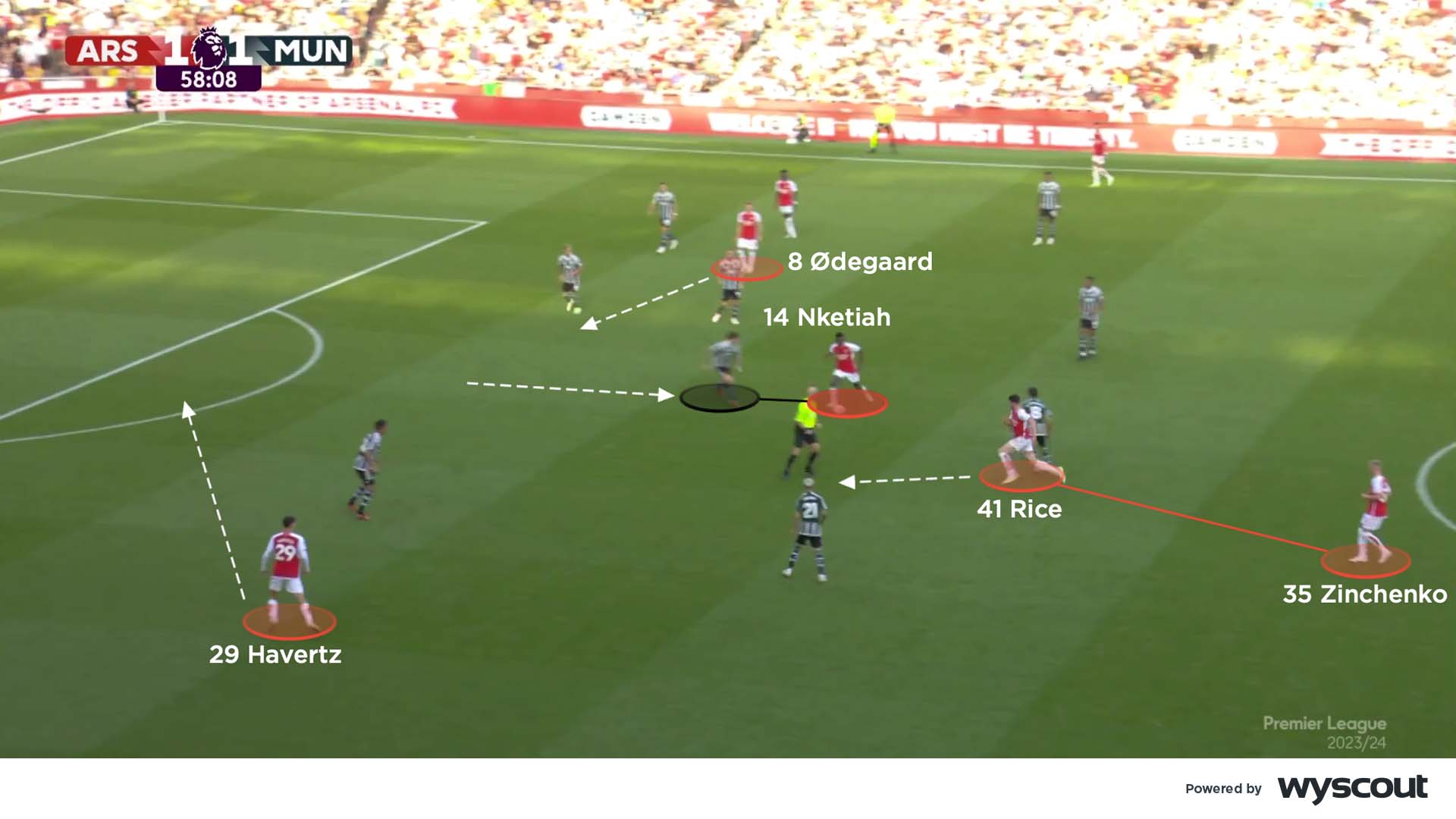Coaches' Voice | The tactics behind a memorable Arsenal win over ...