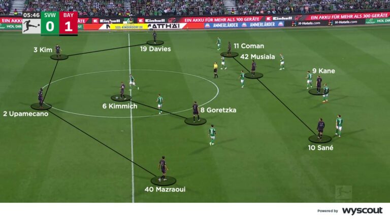 Coaches' Voice | Number six position in football