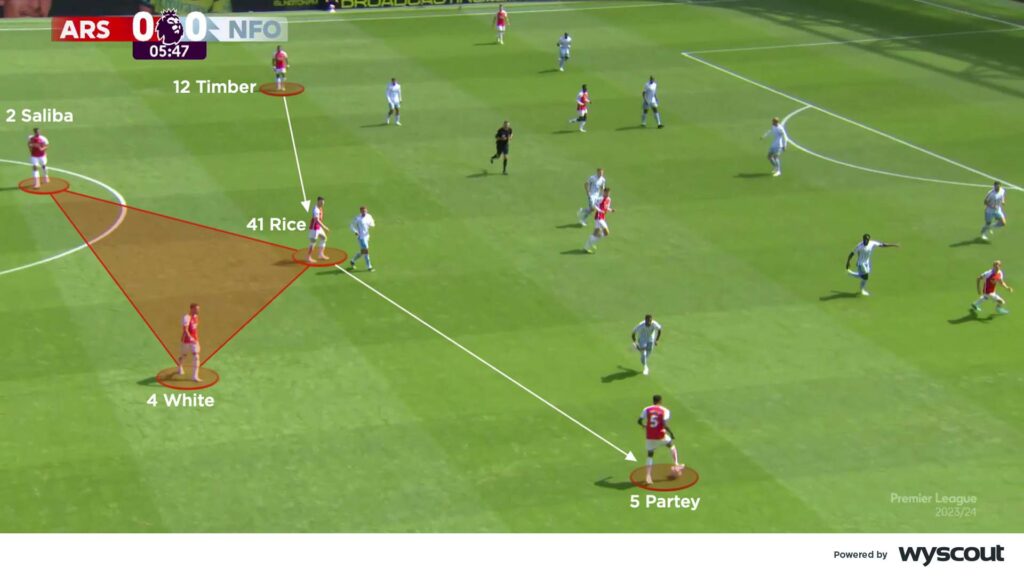 Coaches' Voice | Number six position in football
