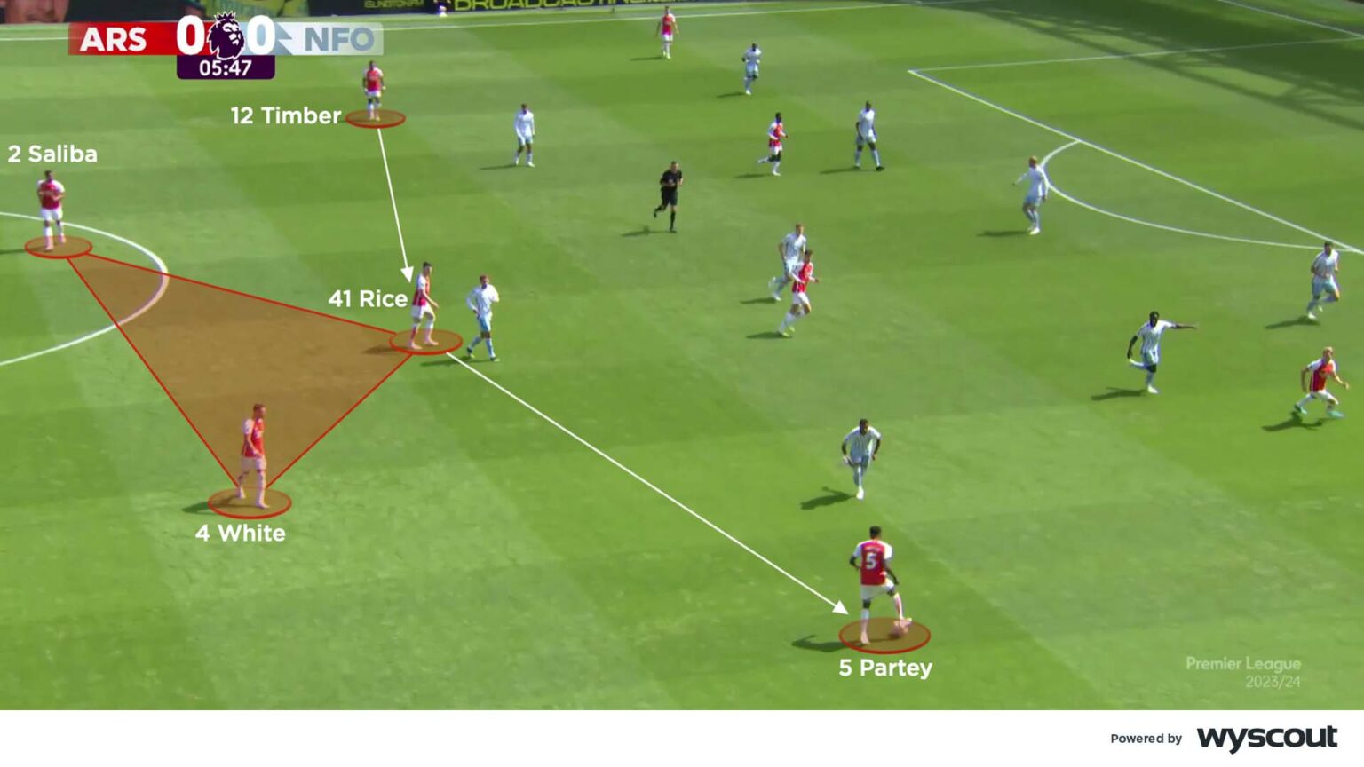 Coaches' Voice | Number six position in football